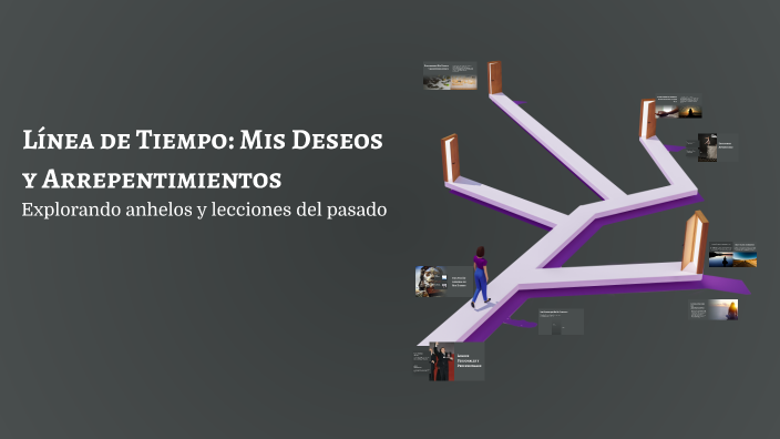 Línea de Tiempo: Mis Deseos y Arrepentimientos by Joshua Espinosa on Prezi