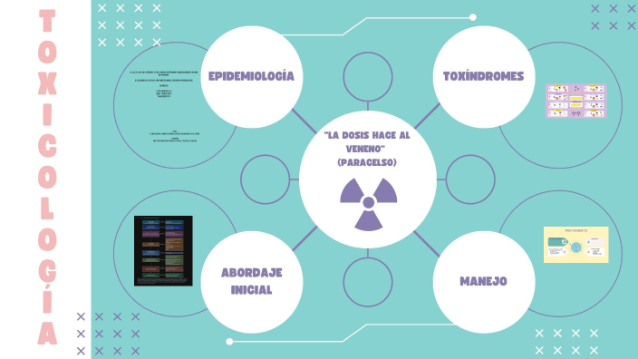 TOXÍNDROMES by Monica Ibarra on Prezi
