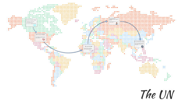 What is the UN, and why was it formed? by raymond Xie on Prezi