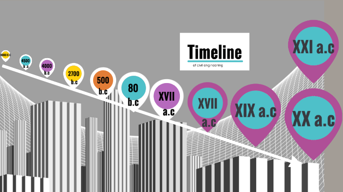 timeline of civil engineering by CRISTIAN AURELIO BUITRAGO MARIN on Prezi