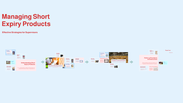 Managing Short Expiry Products by demo on Prezi