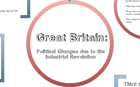Political Changes in Europe during the Industrial Revolution. by Russet ...