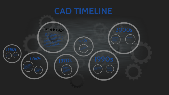 CAD TIMELINE by Jacquavia Finnie
