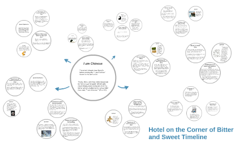 Hotel on the Corner of Bitter and Sweet Timeline by Lorenzo Adams on Prezi