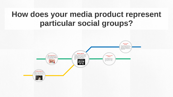 How does your media product represent particular social grou by Gemma ...
