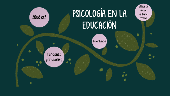 PSICOLOGÍA EN LA EDUCACIÓN by Mariaclaudia Garcia on Prezi
