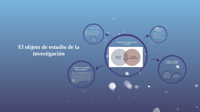 El objeto de estudio de la investigación by Adriana Vázquez Gómez on Prezi