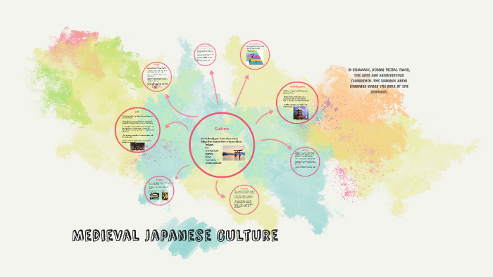 Medieval Japanese Culture by Lisa Clary on Prezi