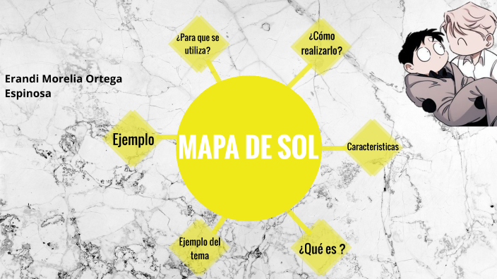 Mapa de sol by Erandi Morelia Ortega Espinosa on Prezi