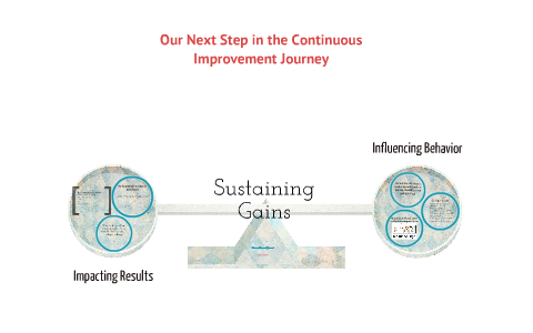 Continuous Improvement by Changing Behaviors by Dail Brian on Prezi