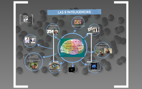 LAS 8 INTELIGENCIAS SEGUN HOWARD GARDNER by jesica isabel on Prezi
