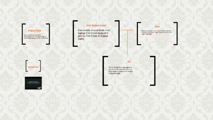 Sword Art Online Family Tree by Anam Aziz on Prezi