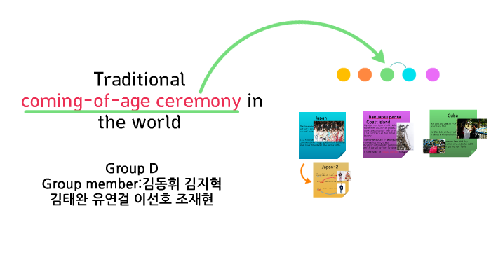 traditional coming-of-age ceremony in the world by 지혁 김 on Prezi
