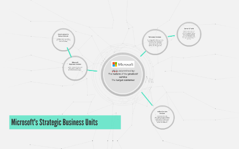 Microsoft's Strategic Business Units by alberto saiz morales on Prezi