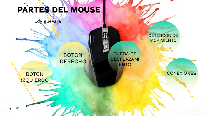 PARTES DEL MOUSE by edy leonardo guevara on Prezi