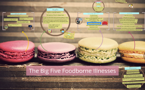 The Big Five Foodborne Illnesses by Jalen poston on Prezi