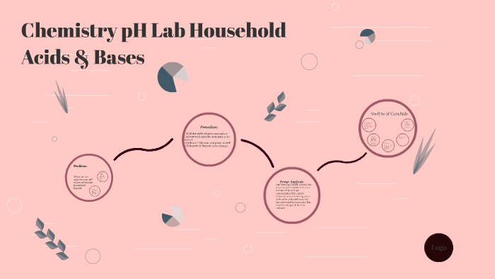 Chemistry pH Lab Household Acids & Bases by Ahvion Perez on Prezi