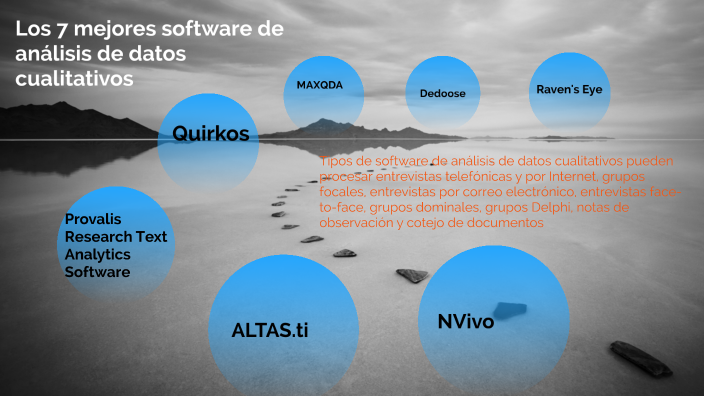 Los 7 mejores software de análisis de datos cualitativos by Luis ...