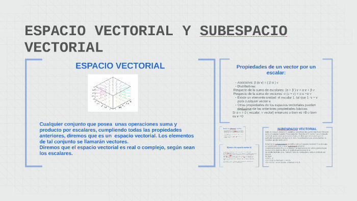 ESPACIO VECTORIAL Y SUBESPACIO VECTORIAL by Melissa Vesga on Prezi