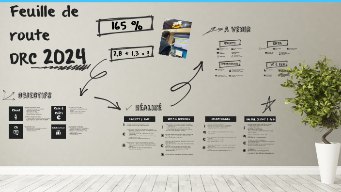 Feuille de route DRC 2024 by Nephelie BOUILLON on Prezi