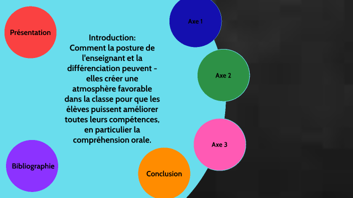 Elizabeth Presland Portfolio 2021-2022 by elizabeth presland on Prezi