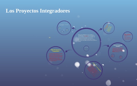 Los Proyectos Integradores by Ignacio Castro V on Prezi