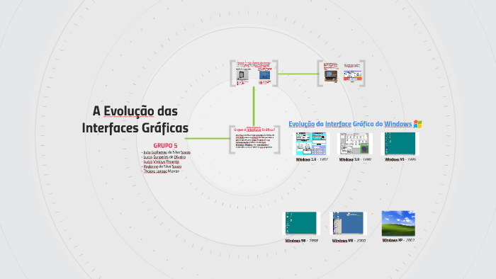 Evolução das Interfaces Gráficas by Victor Pimenta on Prezi