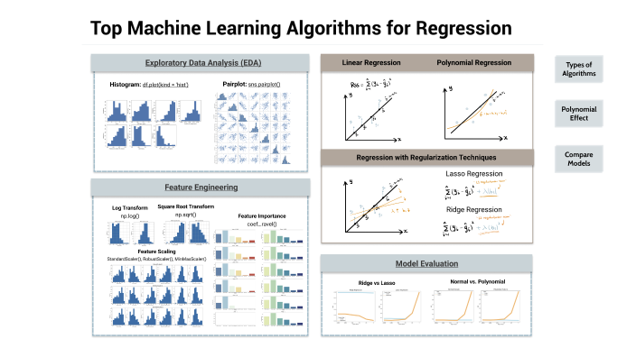 Regression Algorithms by Destin Gong