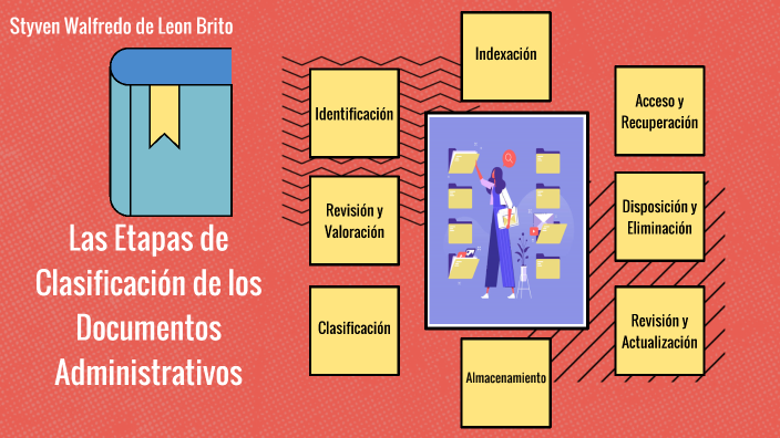 Las Etapas de Clasificación de los Documentos Administrativos by Styven Brito on Prezi