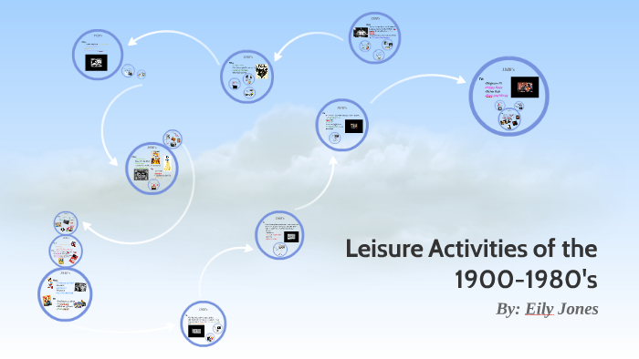 Leisure Activites of the 1950-1980's by eily jones on Prezi