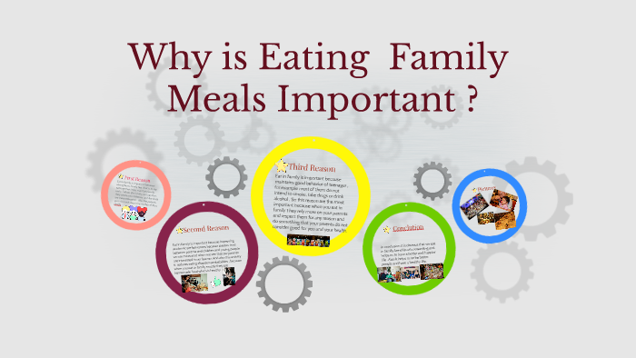 Why is Eating Family Meals Important ? by Lizbeth brito on Prezi Why is Eating Family Meals Important ? by Lizbeth brito on Prezi