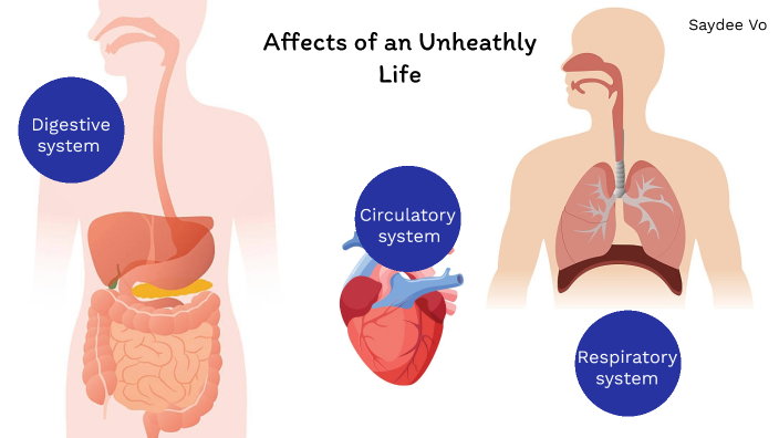 Affects of being unhealthy by Saydee Vo on Prezi