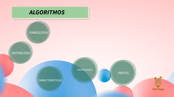 algoritmo by Fanny Ramírez on Prezi
