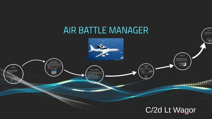 AIR BATTLE MANAGER (ABM) by Jennifer Wagor on Prezi