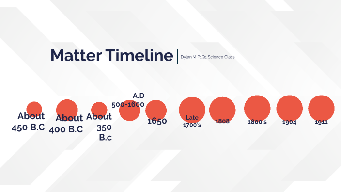 Matter Timeline by Dylan Malek on Prezi