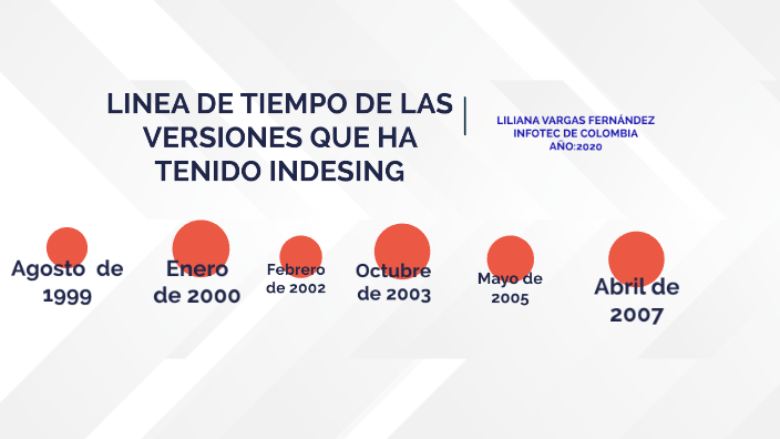 Las versiones de Adobe Indesign by Liliana Vargas Fernández on Prezi