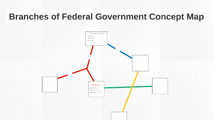Branches of Federal Government Concept Map by Edward Zou on Prezi