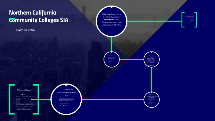 Northern California Community Colleges SIA by Nancy Conner on Prezi