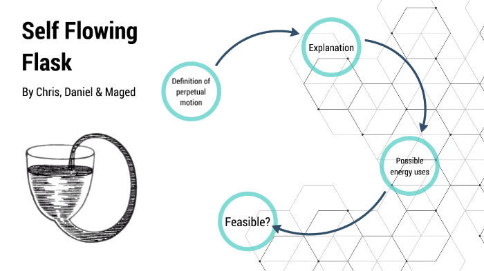 Perpetual motion by Chris D on Prezi