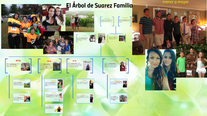 Suarez Family Tree by Rowan Suarez on Prezi