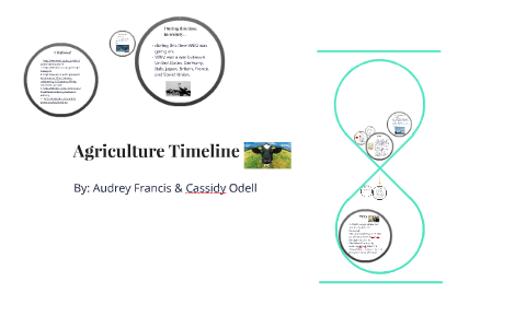 Agriculture Timeline by audrey francis on Prezi