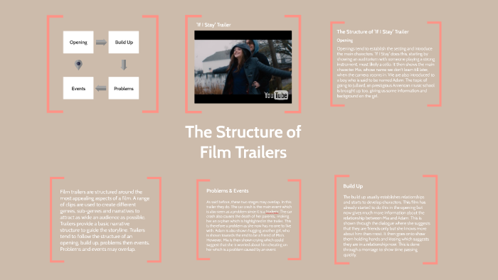 Structure of Film Trailers by Rebecca Withers on Prezi