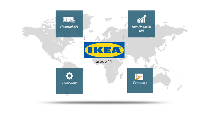 Inter Ikea by Assem Ayaganova on Prezi