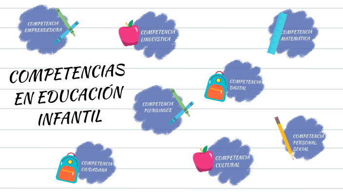 Competencias en Educación Infantil by Nerea Rozalen Esteve on Prezi