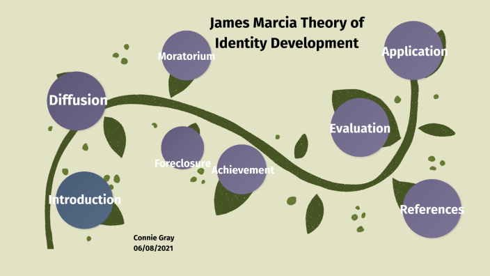 James Marcia Adolescent Identity Development by Connie Gray on Prezi