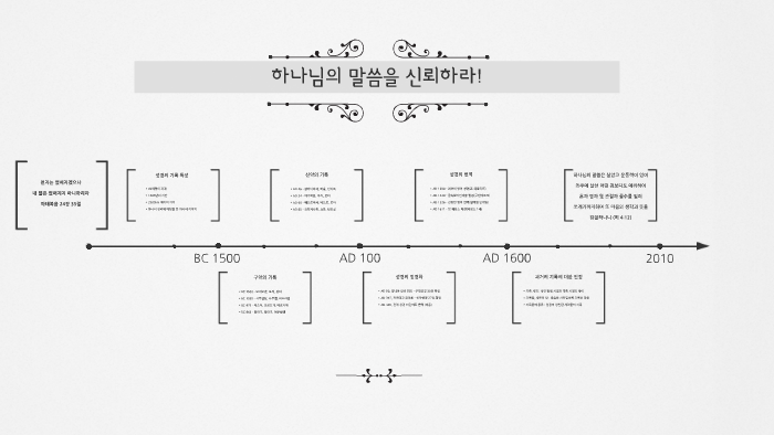 하나님의 말씀을 신뢰하라! by Kyojin Choo on Prezi