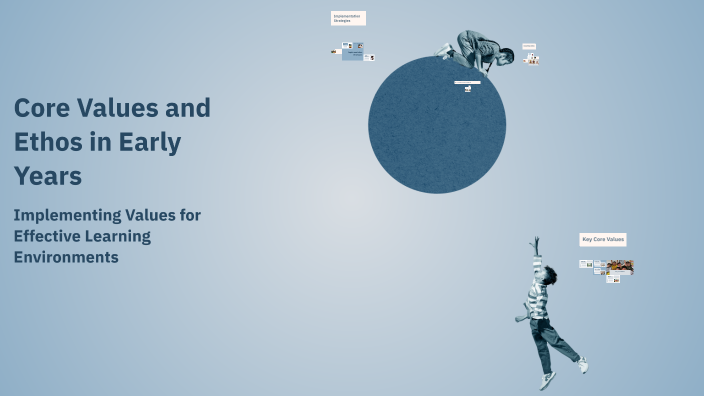 Core Values and Ethos in Early Years by Rhiannon Annandale on Prezi