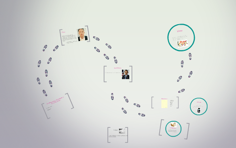 The 7 Characteristics of a Civilization in Modern Day Americ by Noah ...