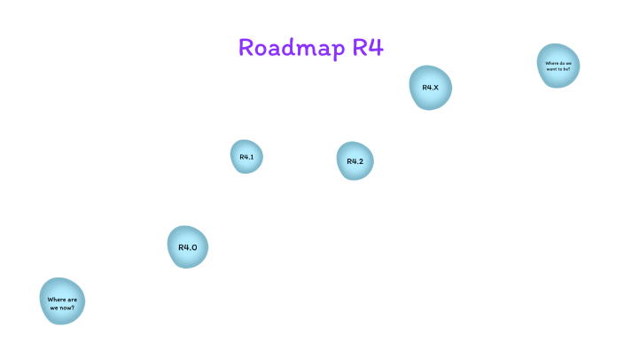 R4 Roadmap by ben quinn on Prezi