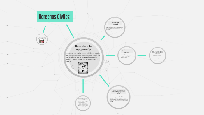 Derecho a la Autonomia by Damian Barzola on Prezi